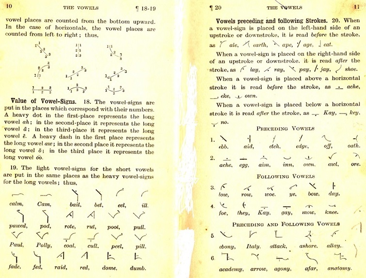 YATRATOUR.COM | Shorthand for Beginners